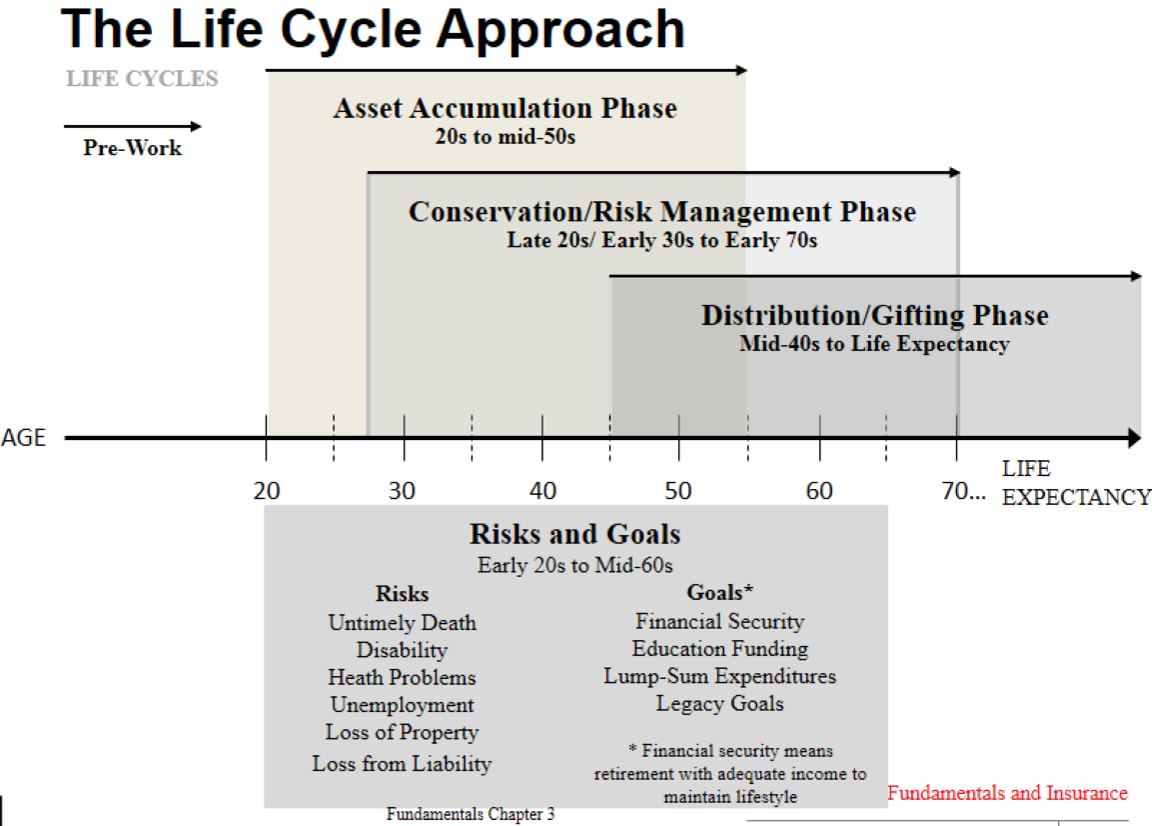 Fundamentals Chapter 3 Recap: “Financial Planning Approaches: Analysis ...